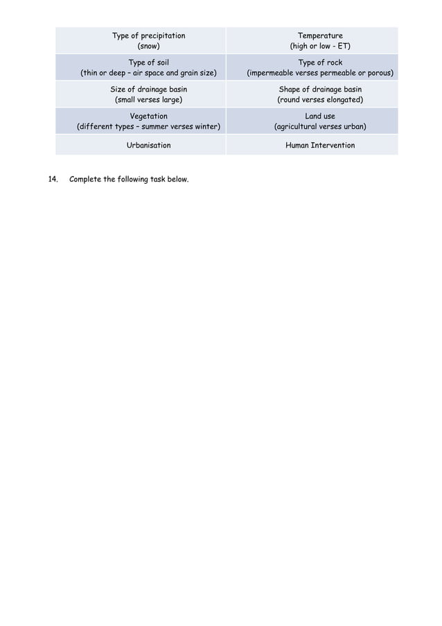 Hydrographs task sheet vle | PDF