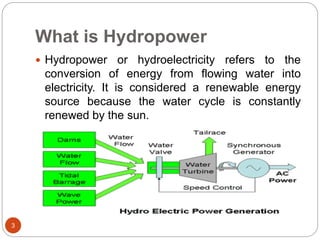 Role of Hydropower Electricity in Economic Development of Nepal | PPTX ...