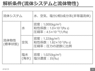 Hydro japan v2 | PPT