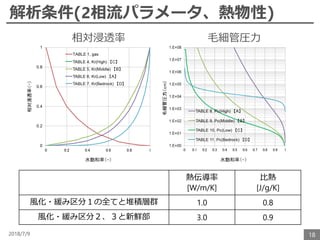 Hydro japan v2 | PPT