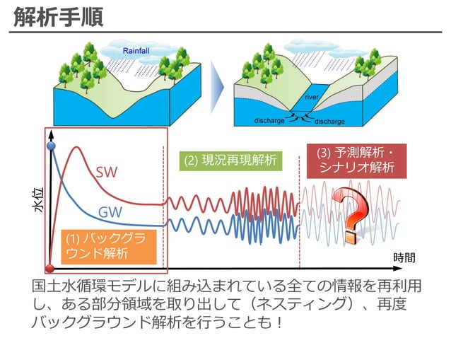 Hydro japan v2 | PPT