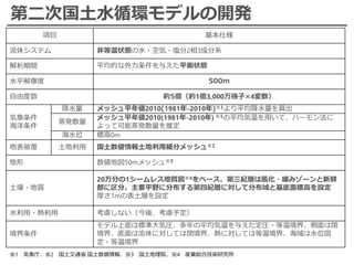 Hydro japan v2 | PDF