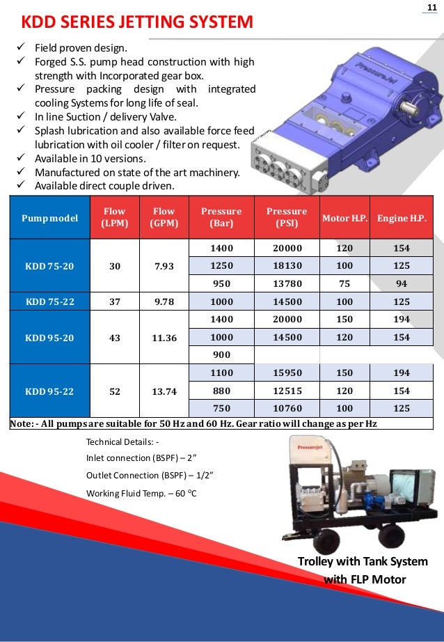 Hydro_Jetting_Machine_Catalogue.pptx