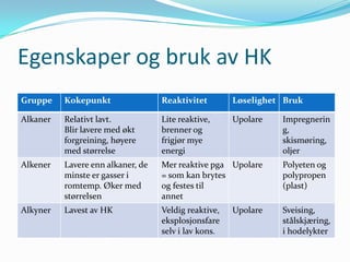 Hydrokarboner | PPTX