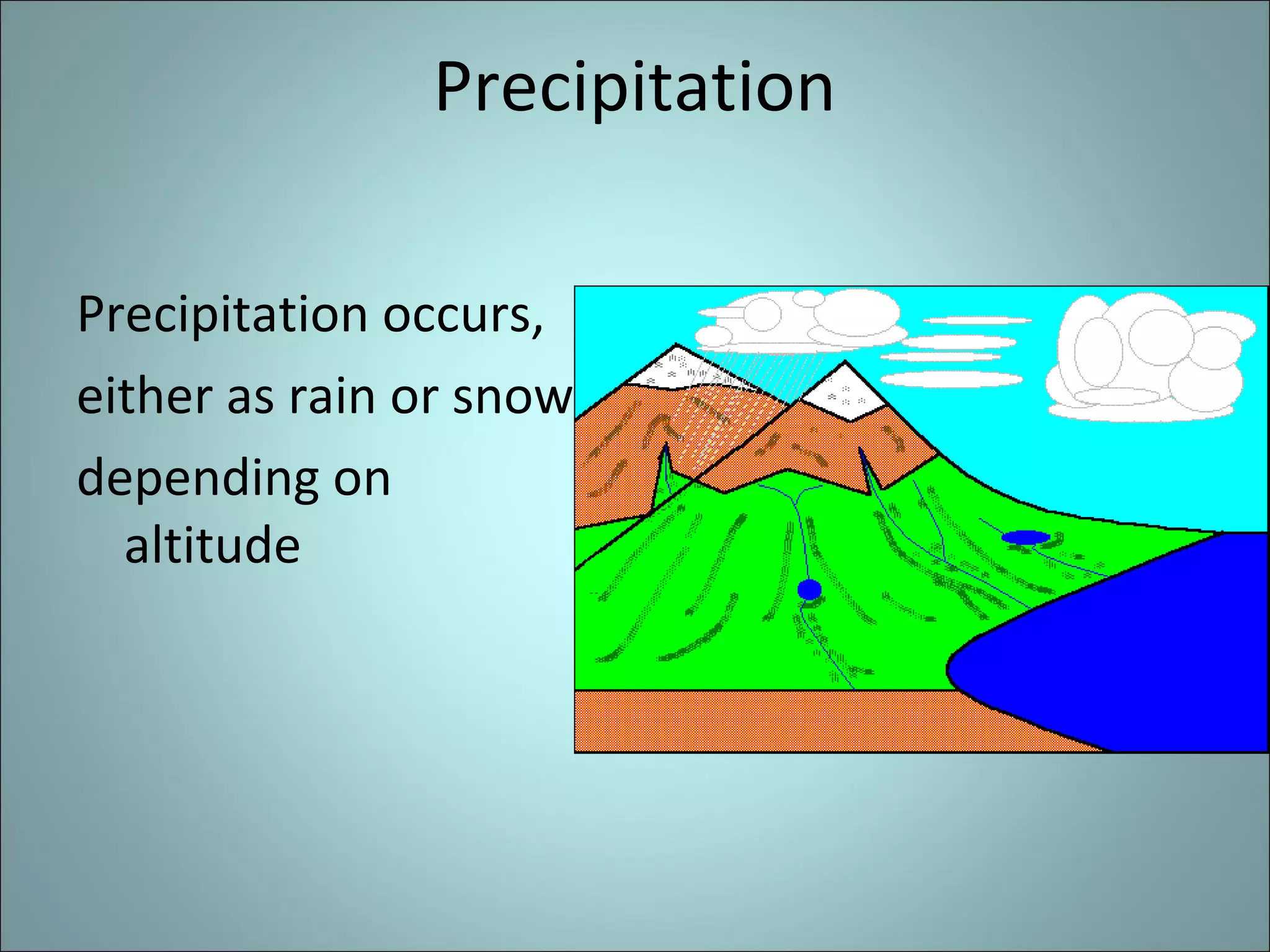 Hydrologic cycle and field water balance | PPT