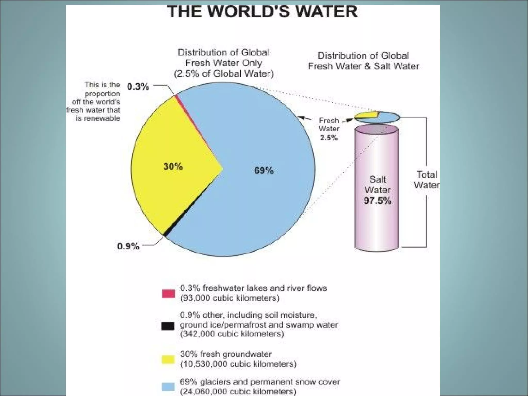 Hydrologic cycle and field water balance | PPT