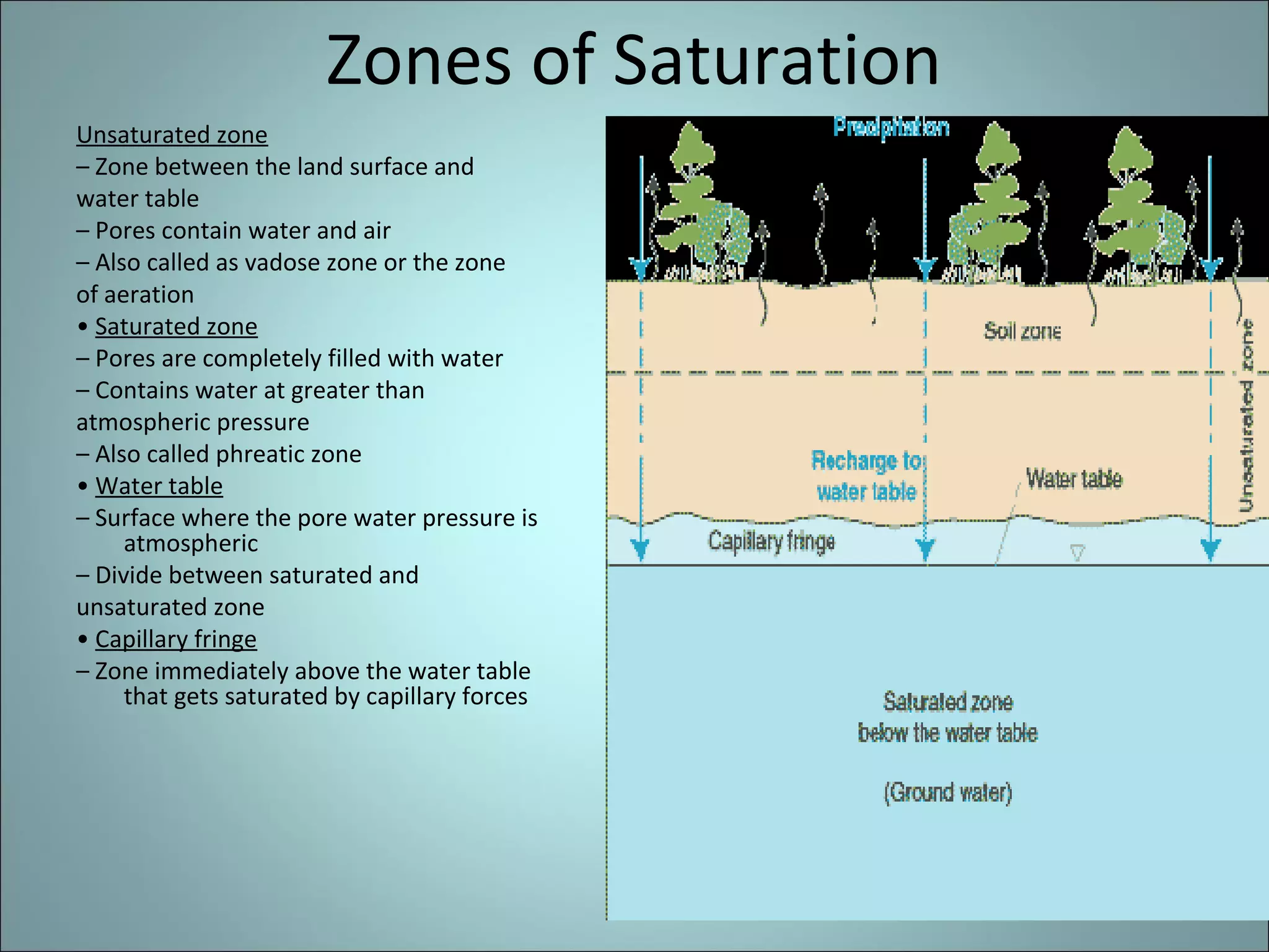 Hydrologic cycle and field water balance | PPT