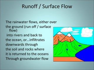 Hydrologic cycle and field water balance | PPT