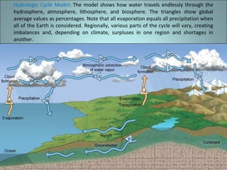 Hydrologic cycle and field water balance | PPT