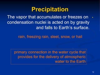 Hydrological-Cycle.pptx