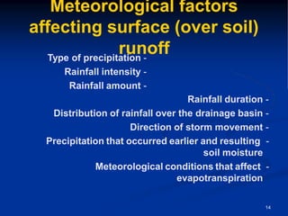 Hydrological-Cycle.pptx
