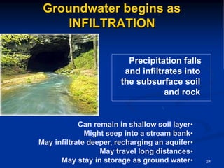 Hydrological-Cycle.pptx