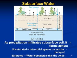 Hydrological-Cycle.pptx