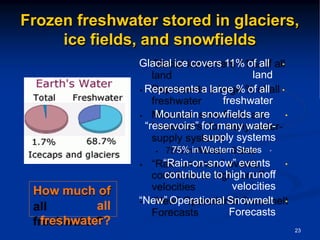 Hydrological-Cycle.pptx