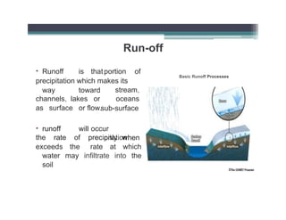 hydrological-cycle-and-its-components-1-2048 (17 files merged).ppt