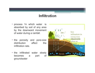 hydrological-cycle-and-its-components-1-2048 (17 files merged).ppt