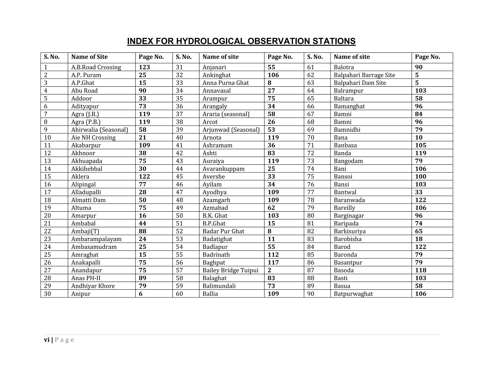 hydrological-network-details-of-cwc.pdf