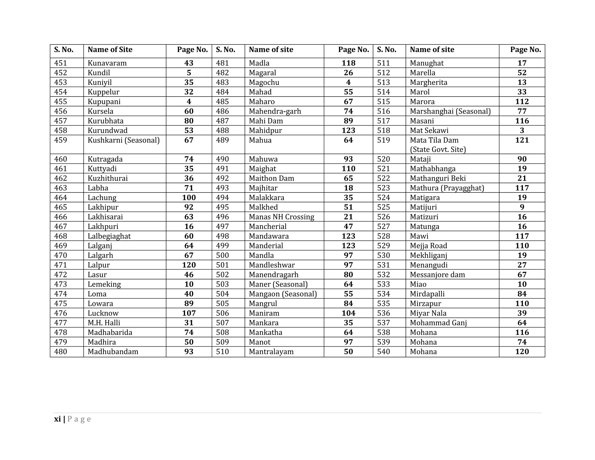 hydrological-network-details-of-cwc.pdf