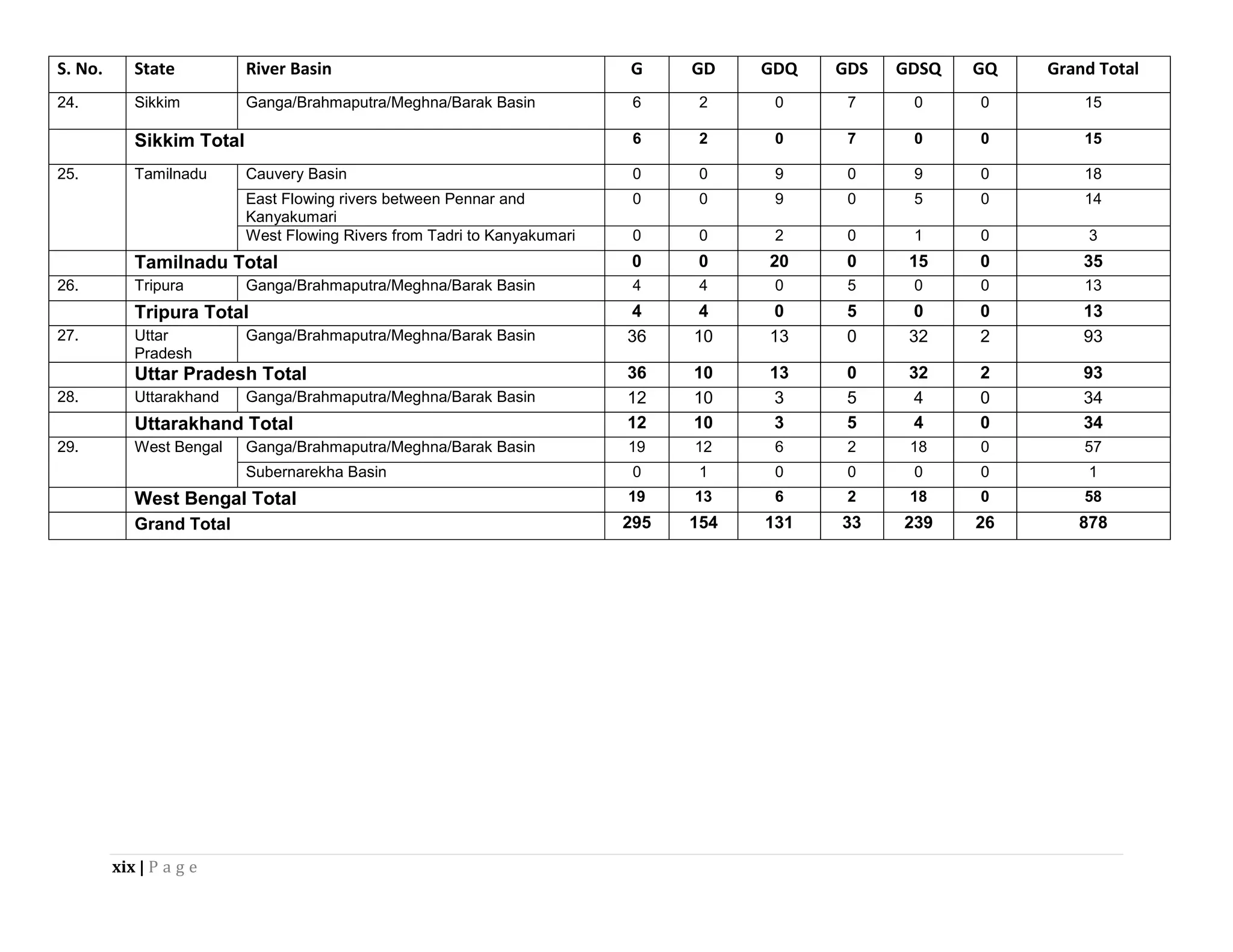 hydrological-network-details-of-cwc.pdf