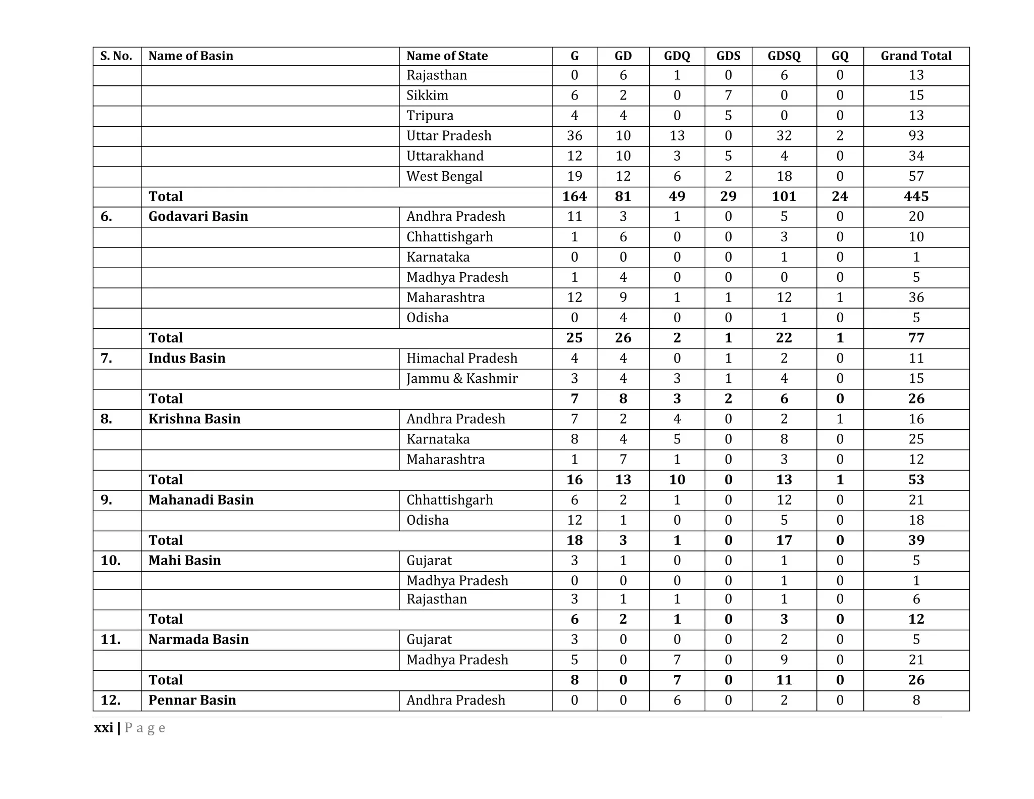 hydrological-network-details-of-cwc.pdf
