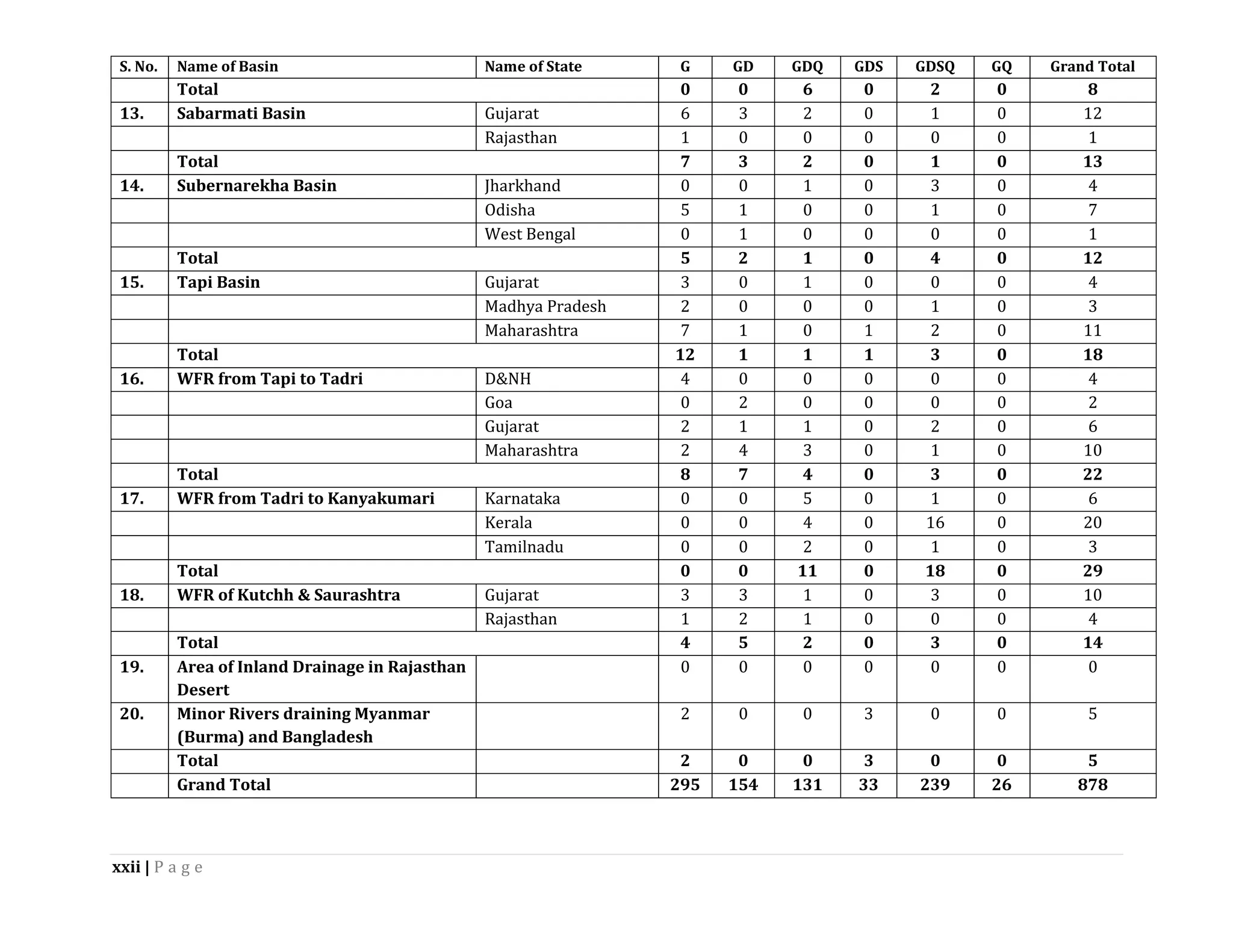 hydrological-network-details-of-cwc.pdf
