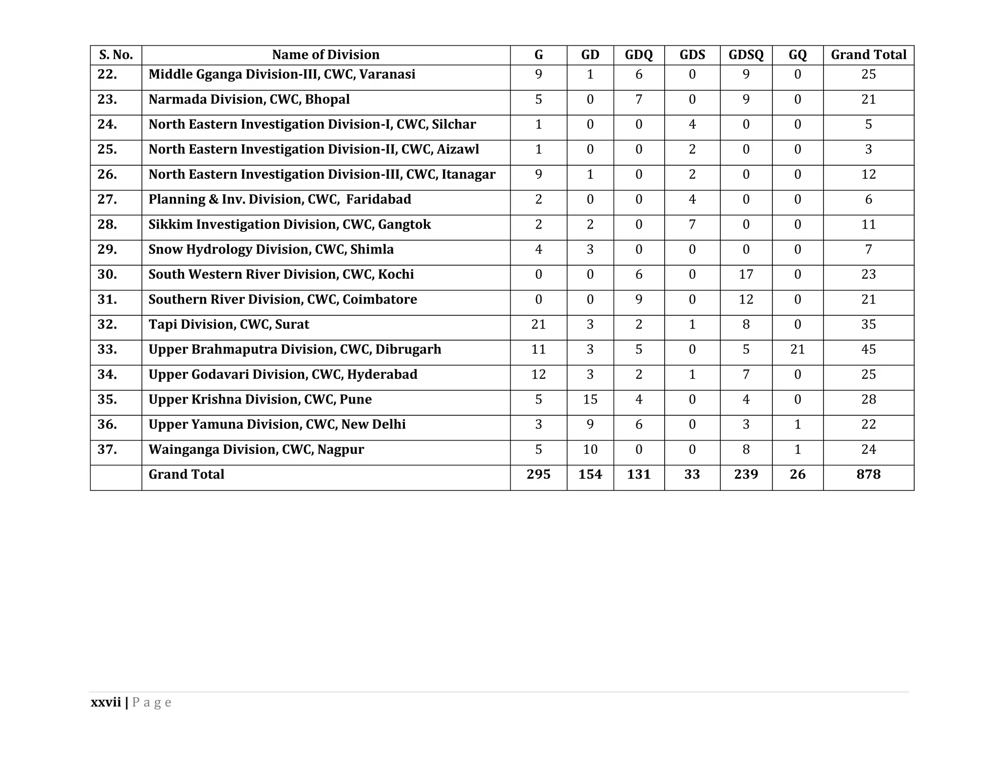 hydrological-network-details-of-cwc.pdf