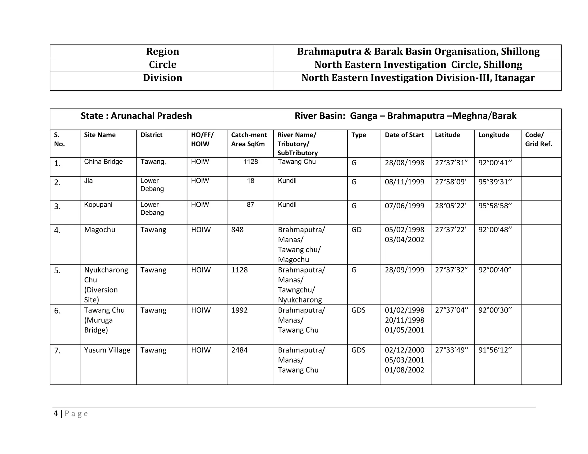 hydrological-network-details-of-cwc.pdf