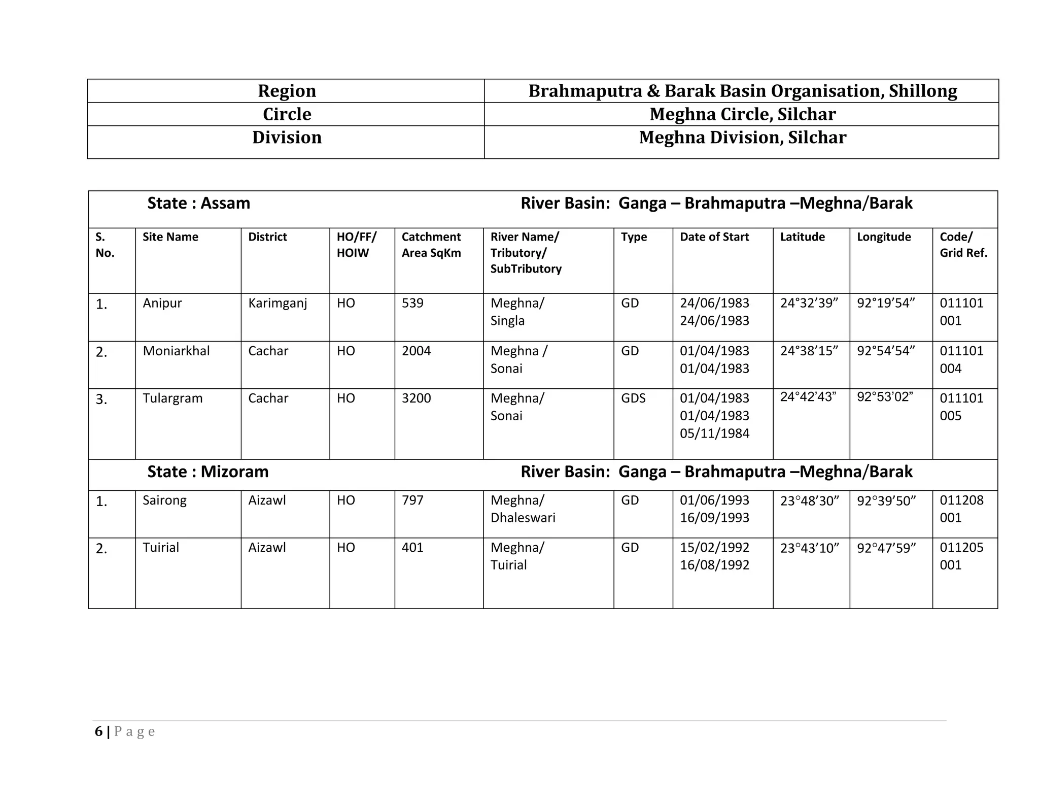 hydrological-network-details-of-cwc.pdf