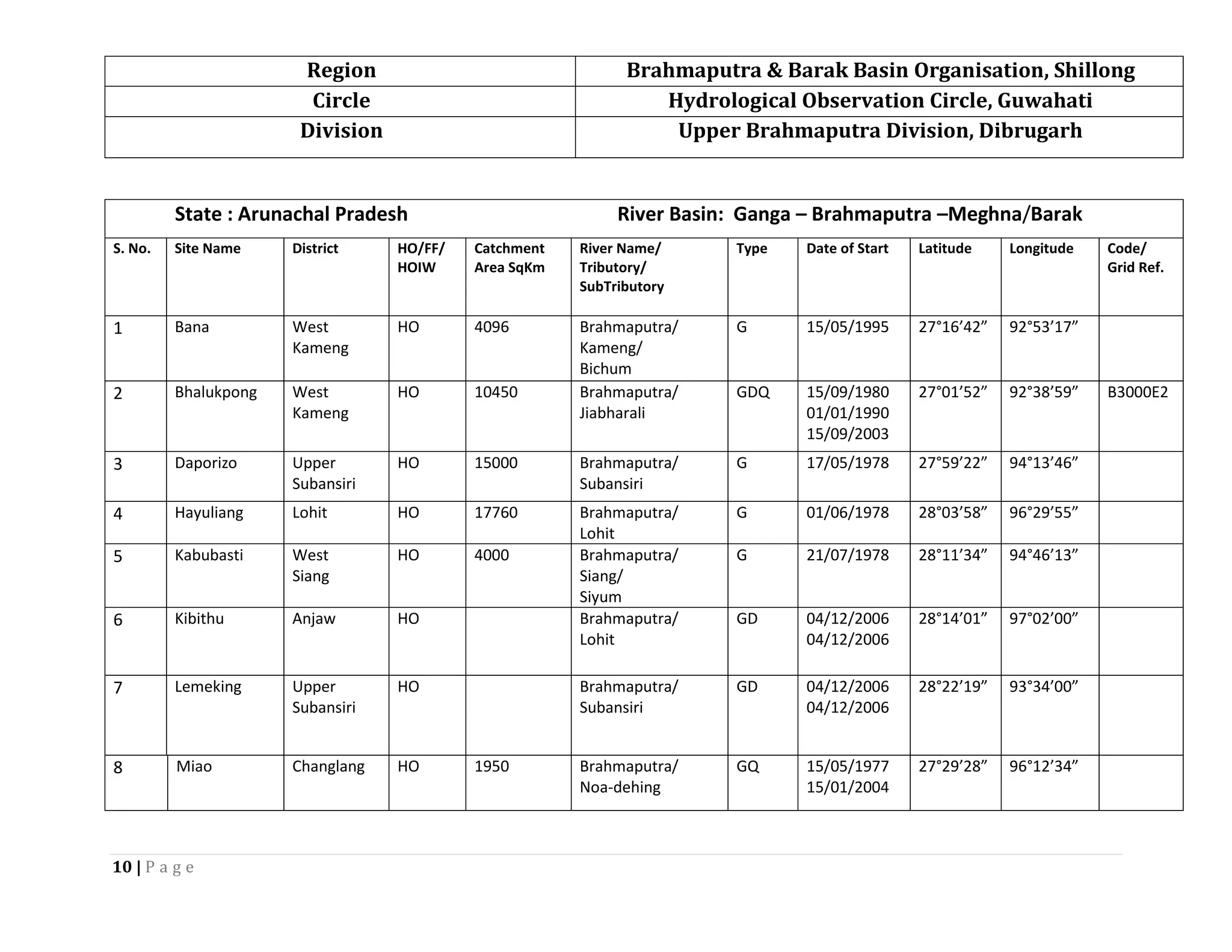 hydrological-network-details-of-cwc.pdf