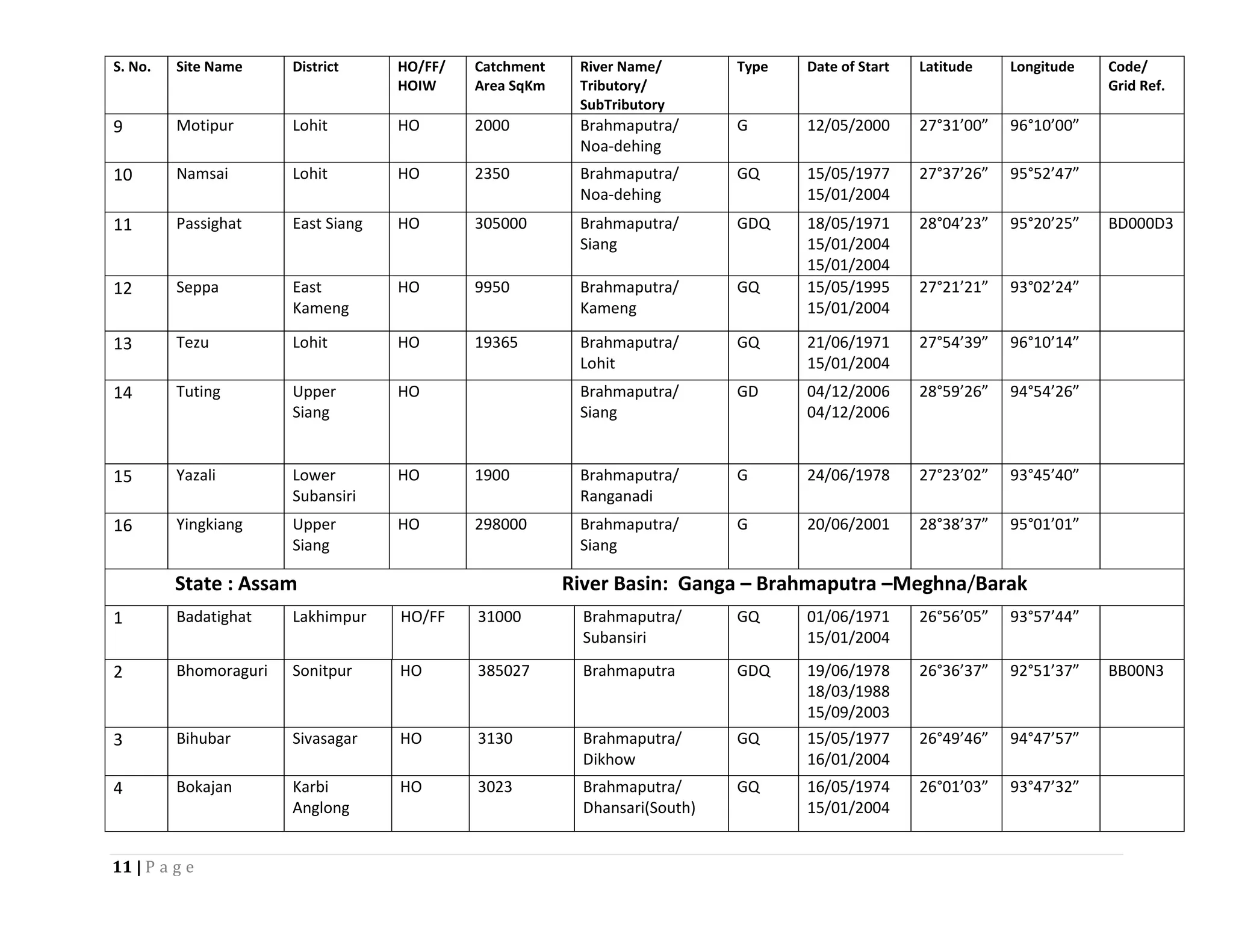 hydrological-network-details-of-cwc.pdf