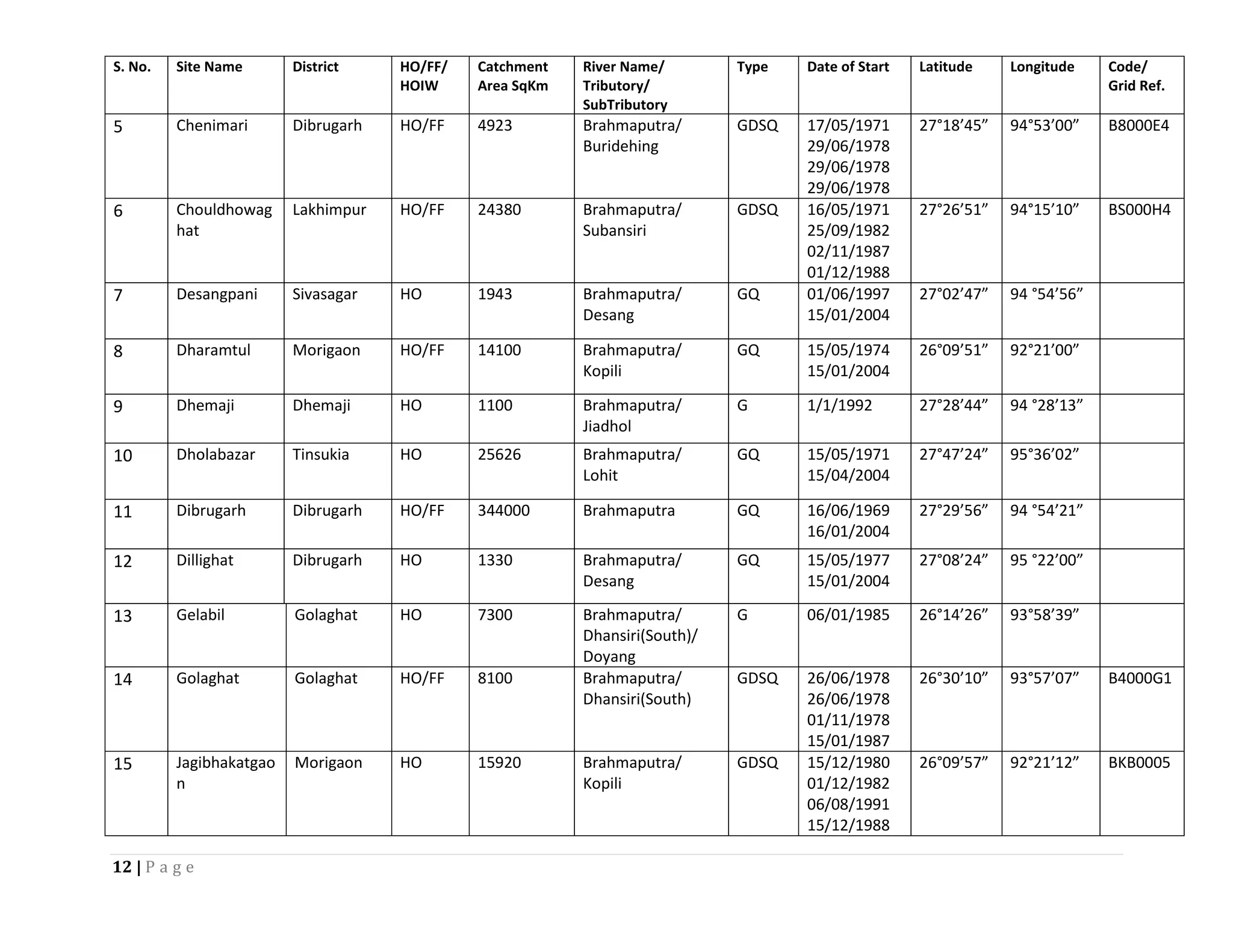 hydrological-network-details-of-cwc.pdf