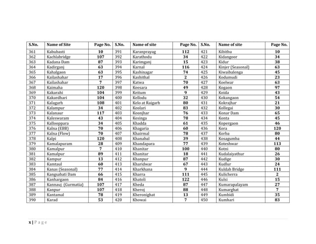 hydrological-network-details-of-cwc.pdf