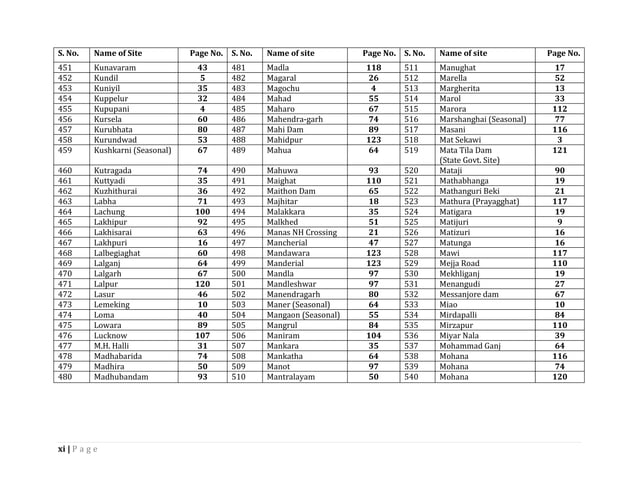 hydrological-network-details-of-cwc.pdf