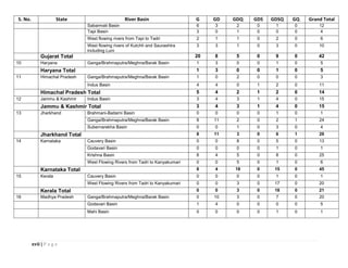 hydrological-network-details-of-cwc.pdf