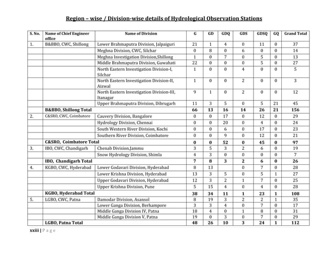 hydrological-network-details-of-cwc.pdf