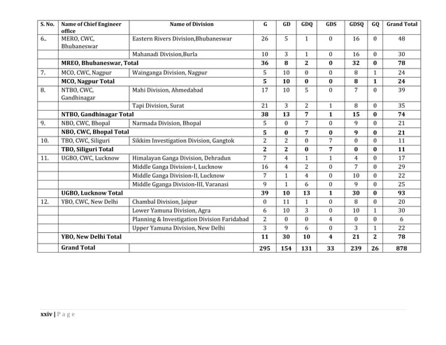hydrological-network-details-of-cwc.pdf