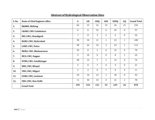 hydrological-network-details-of-cwc.pdf