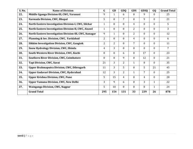 hydrological-network-details-of-cwc.pdf