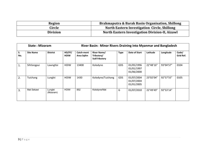 hydrological-network-details-of-cwc.pdf