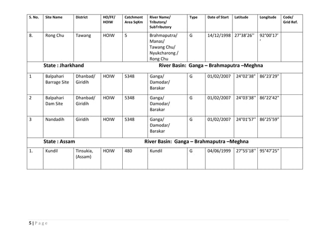 hydrological-network-details-of-cwc.pdf