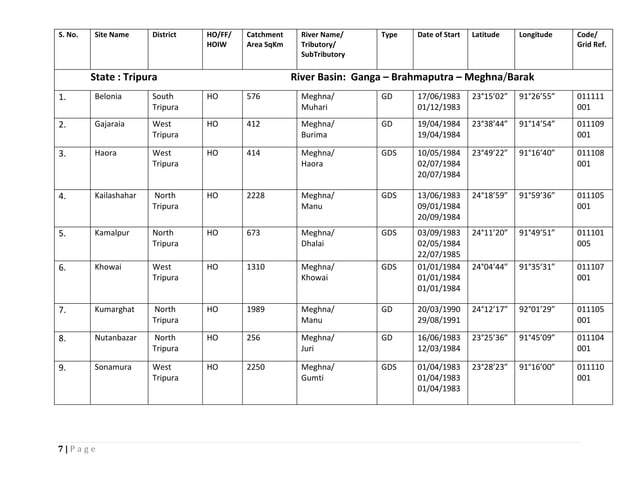 hydrological-network-details-of-cwc.pdf