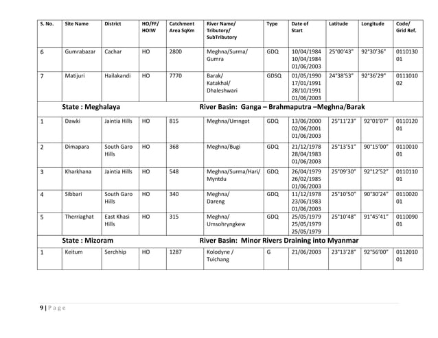hydrological-network-details-of-cwc.pdf