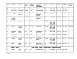 hydrological-network-details-of-cwc.pdf