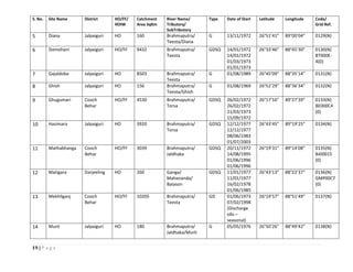 hydrological-network-details-of-cwc.pdf