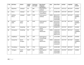 hydrological-network-details-of-cwc.pdf