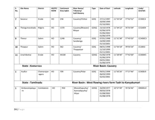 hydrological-network-details-of-cwc.pdf