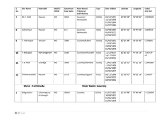 hydrological-network-details-of-cwc.pdf