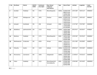 hydrological-network-details-of-cwc.pdf
