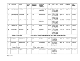 hydrological-network-details-of-cwc.pdf