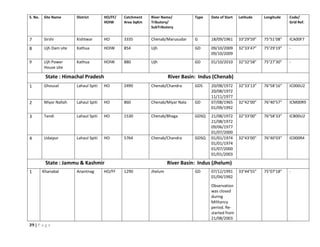 hydrological-network-details-of-cwc.pdf